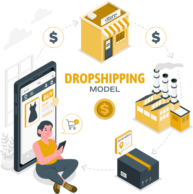 Dropshipping Platform for Retailers and Wholesale Suppliers